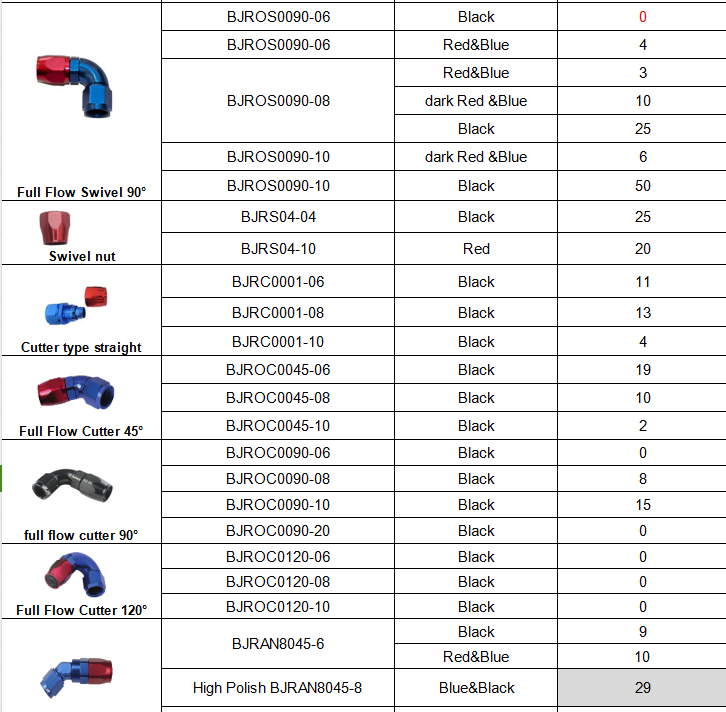 Inventory Updates | bjrperformance