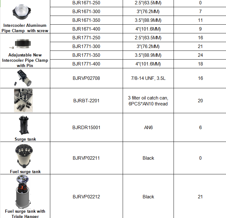 Inventory Updates | bjrperformance